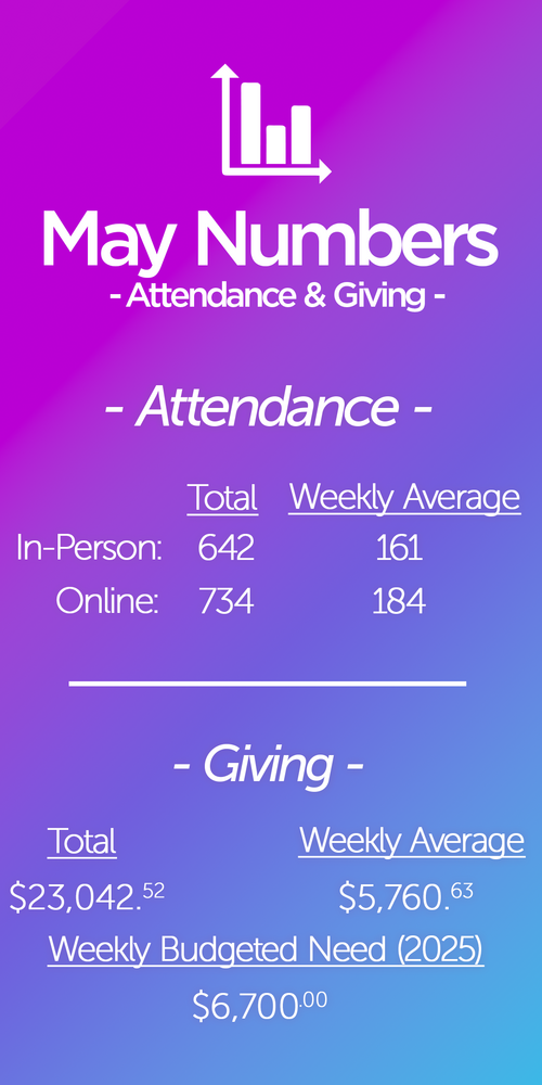 Monthly Church Numbers