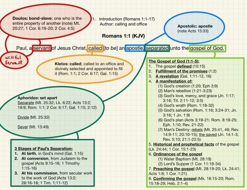 Church Alive Albuquerque - Romans Chapter 1