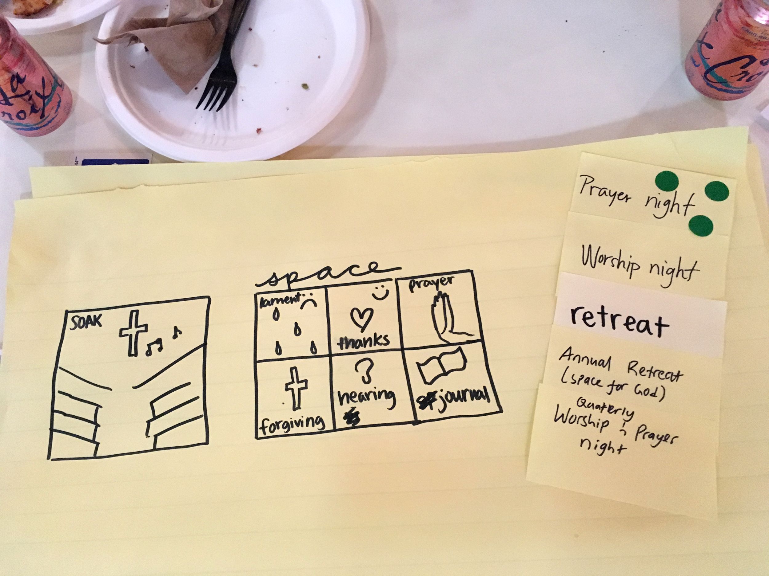 The Anatomy of an Ideation Lab | Pivot NW Research