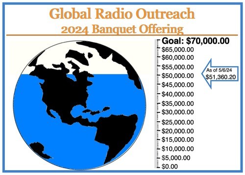 Global Radio Outreach