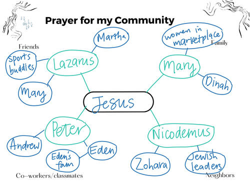 Epicentre Church - Oikos Prayer Map