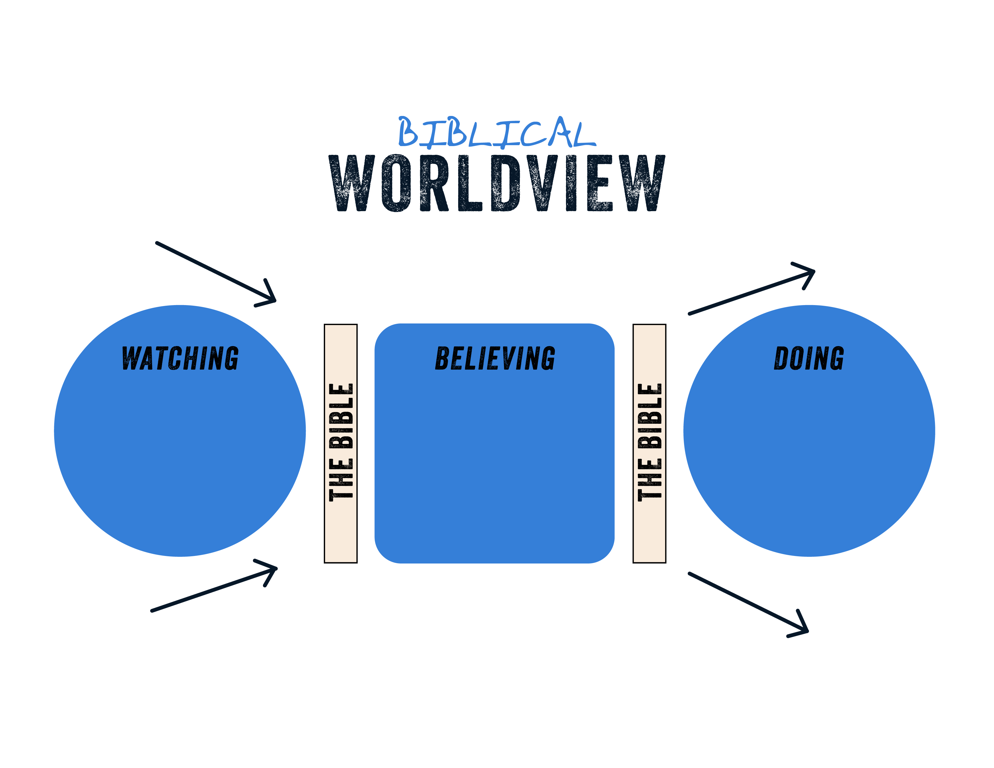 TTOWNSTUDENTS - Life Groups