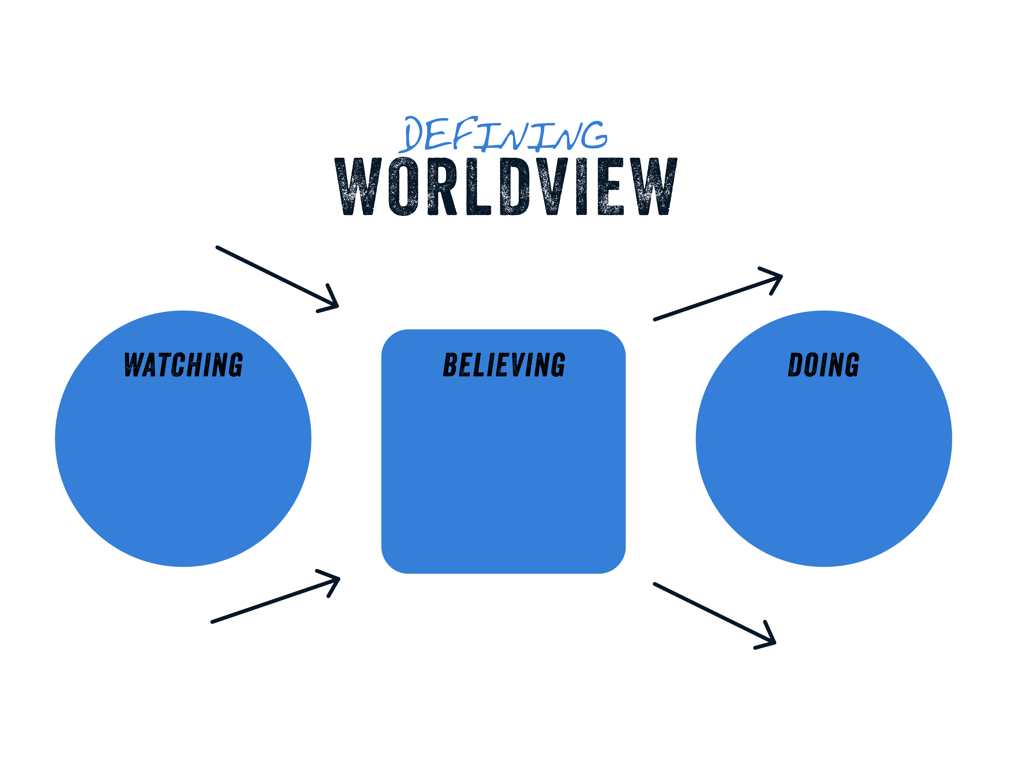 TTOWNSTUDENTS - Life Groups